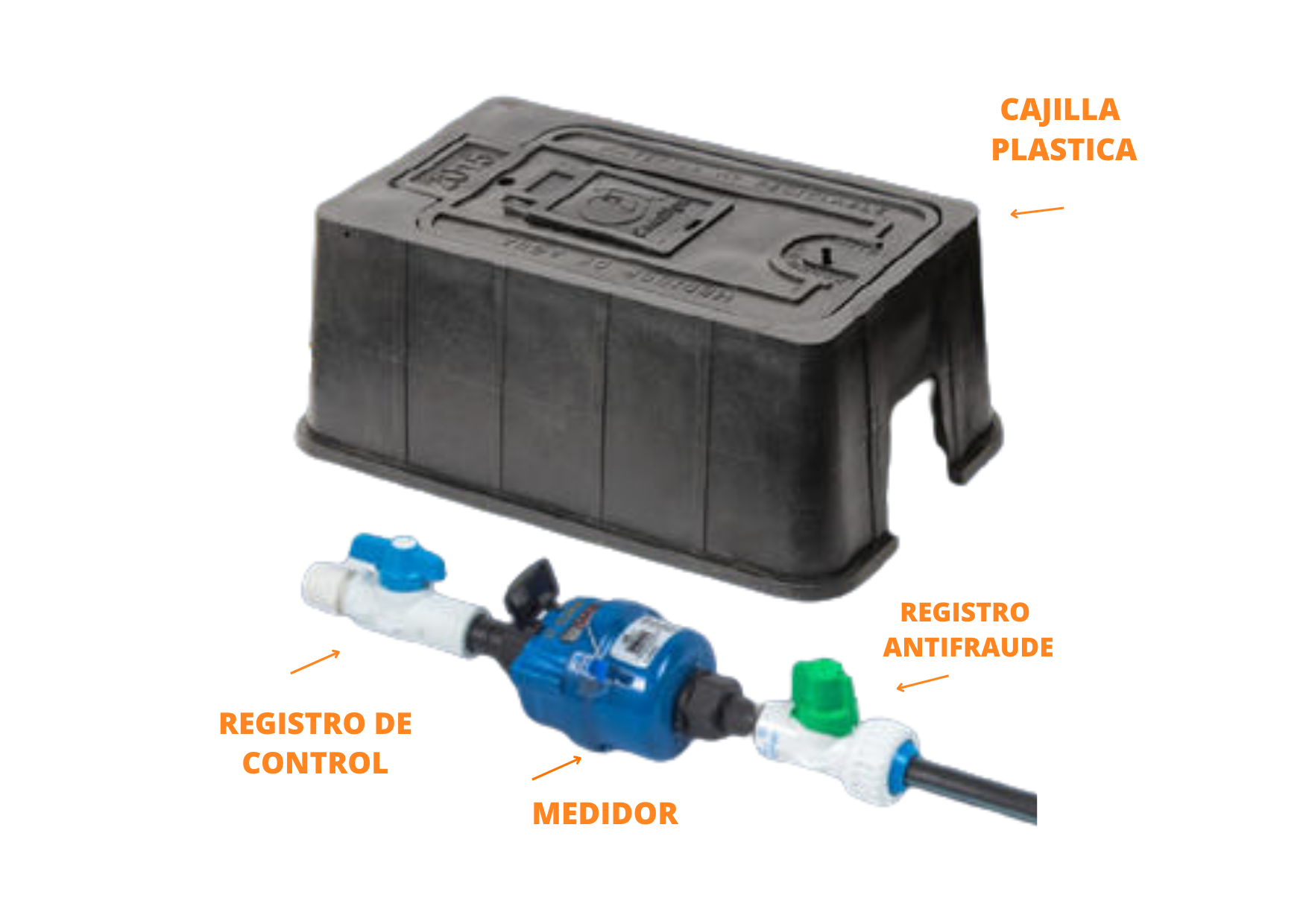 Kit de Acometida Domiciliaria | Redes Hidraulicas Colombia